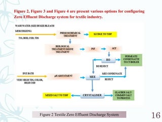 zero effluent discharge system | PPTX