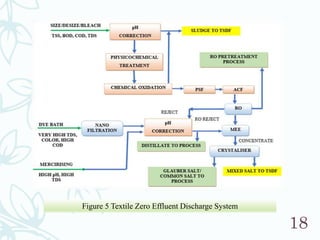 zero effluent discharge system | PPTX