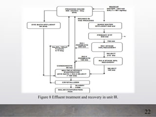 zero effluent discharge system | PPTX