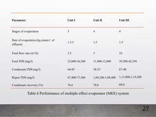zero effluent discharge system | PPTX