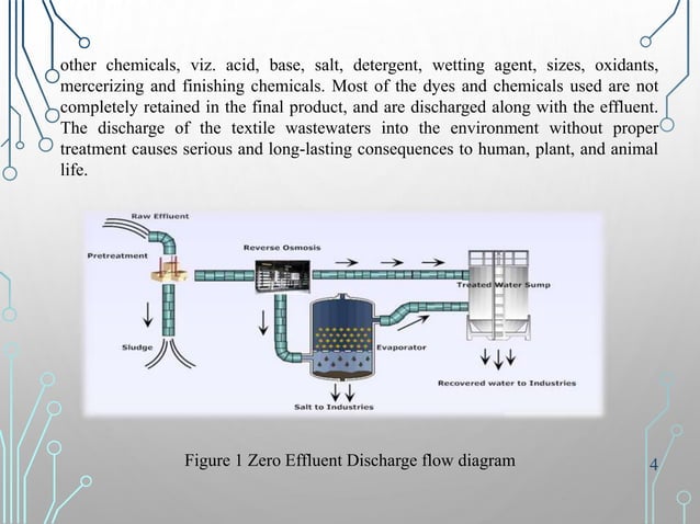 zero effluent discharge system | PPTX