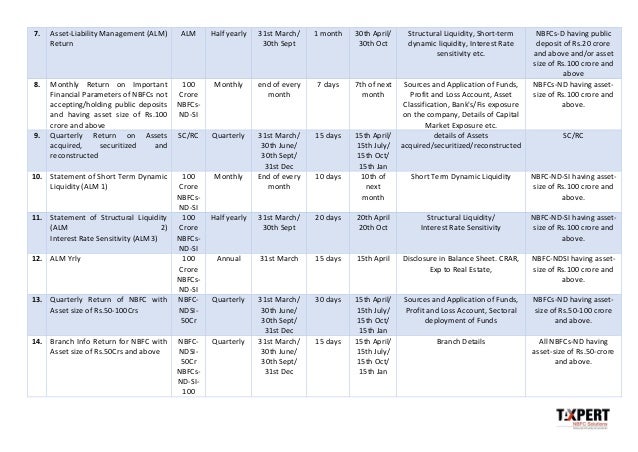Reporting Requirement with Due Dates of Returns