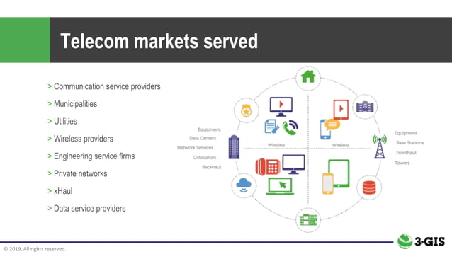 3-GIS Company Overview | PPTX
