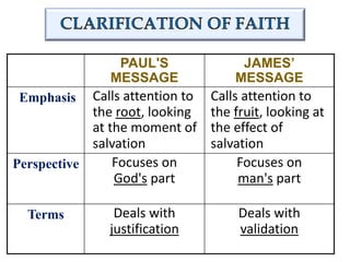Faith Works - James 2:14-20.pptx | PDF