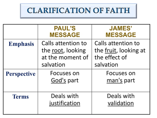 Faith Works - James 2:14-20.pptx | PDF | Christianity | Religion ...
