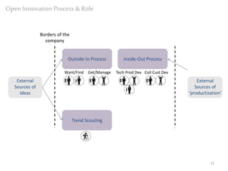 190429 open innovation framework | PPTX