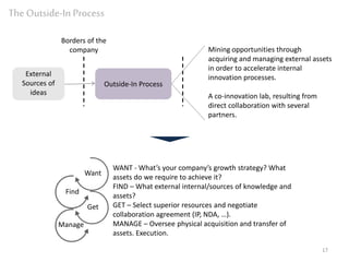190429 open innovation framework | PPTX