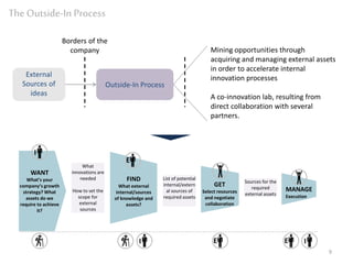 190429 open innovation framework | PPTX