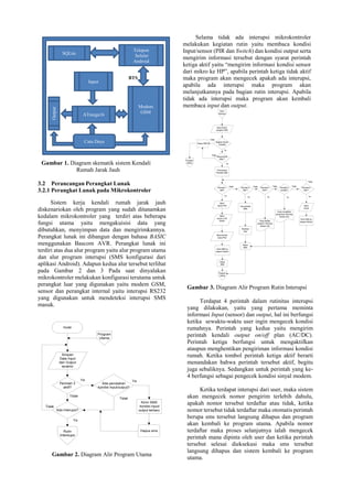 190453 id-rancang-bangun-sistem-kendali-rumah-jara | PDF