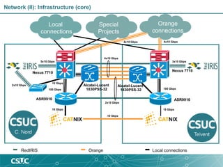 Flash Talks, 7th SIG-NOC Meeting | PPT