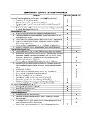 Computer Software Capitalization | DOCX | Business Accounting & Finance ...