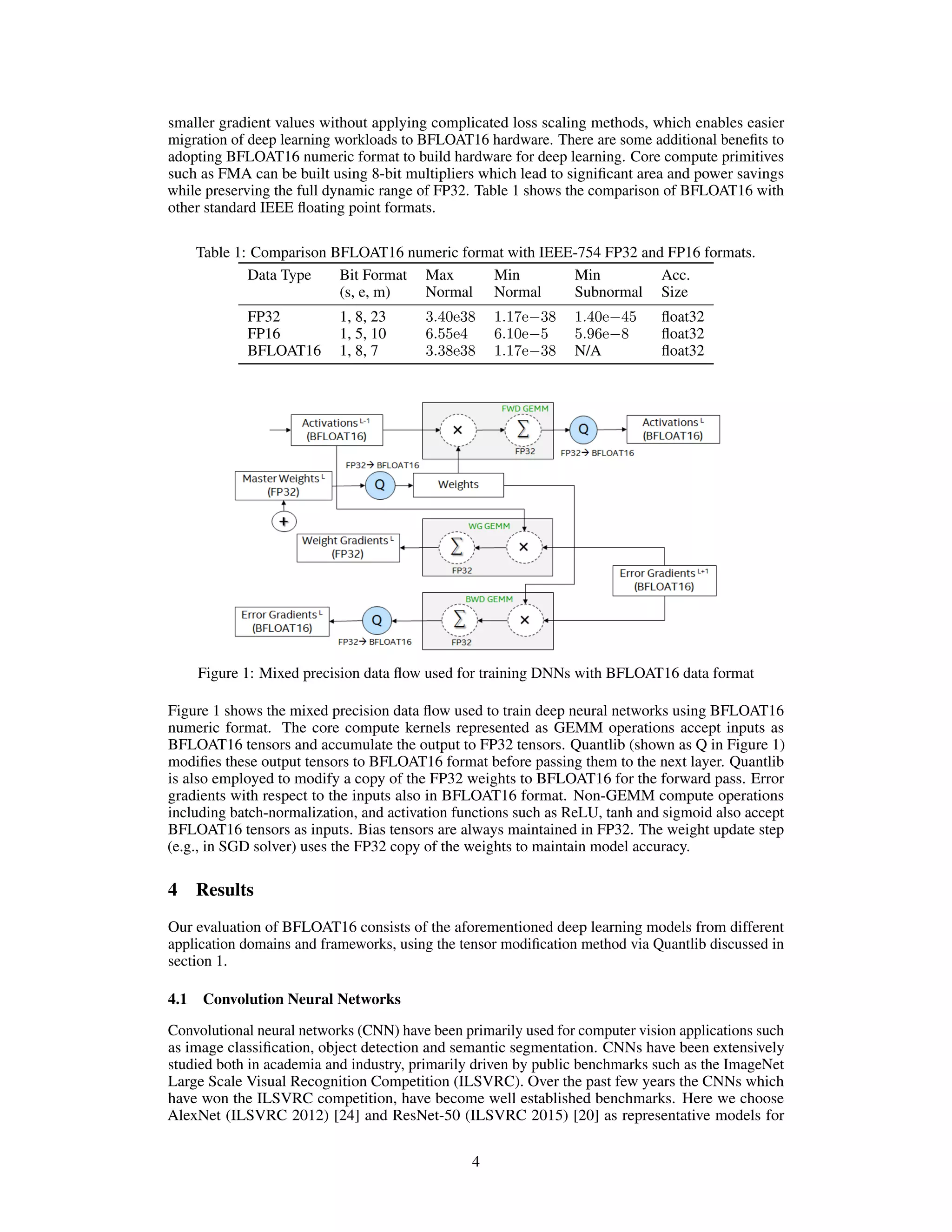 A Study of BFLOAT16 for Deep Learning Training | PDF