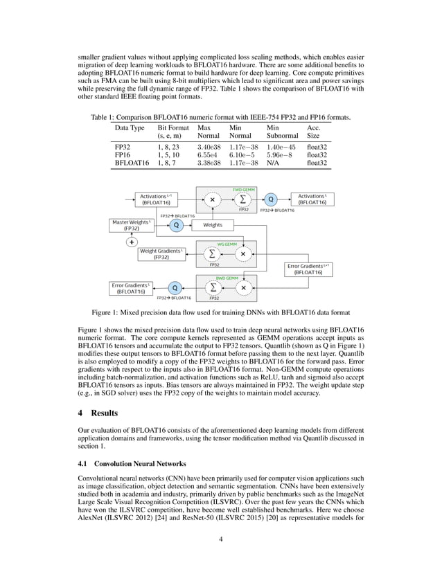 A Study of BFLOAT16 for Deep Learning Training | PDF