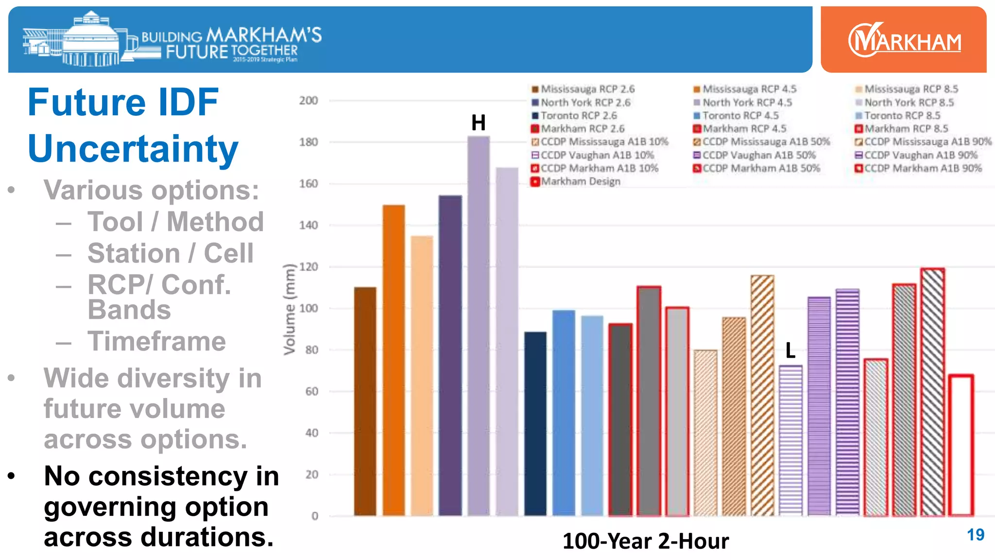 IDF Trend Analysis, Future Climate Projections & System Design for ...