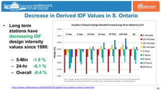 IDF Trend Analysis, Future Climate Projections & System Design for ...