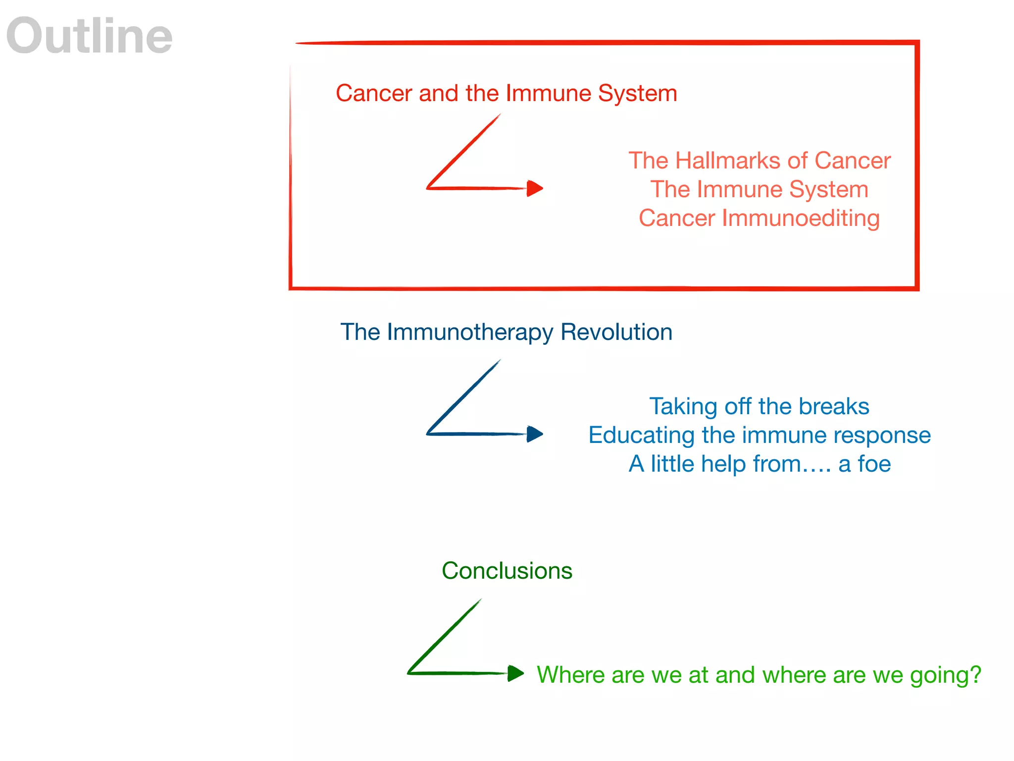 Tumor Immunology And Cancer Immunotherapy Pdf