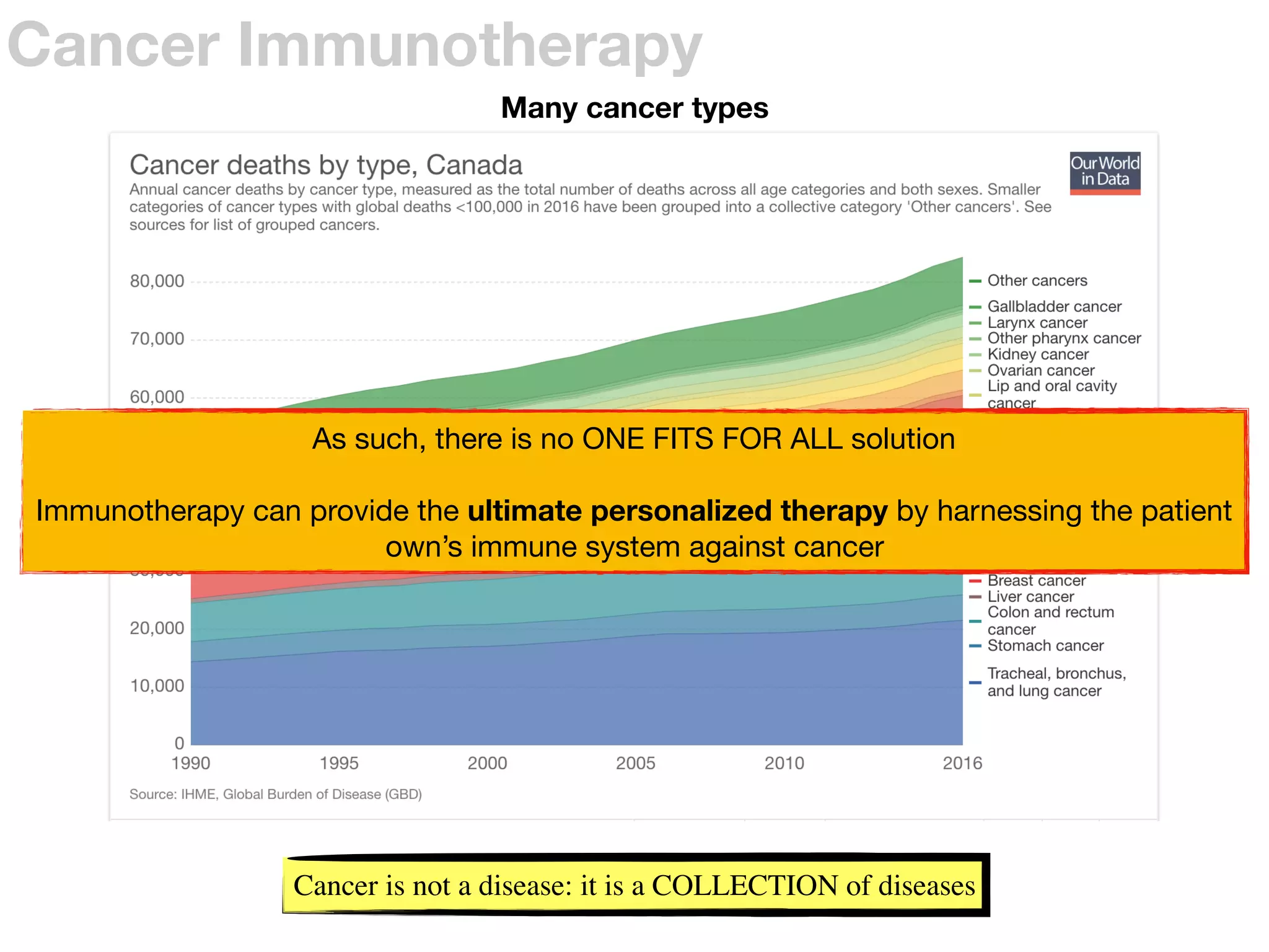 Tumor Immunology and Cancer Immunotherapy | PDF