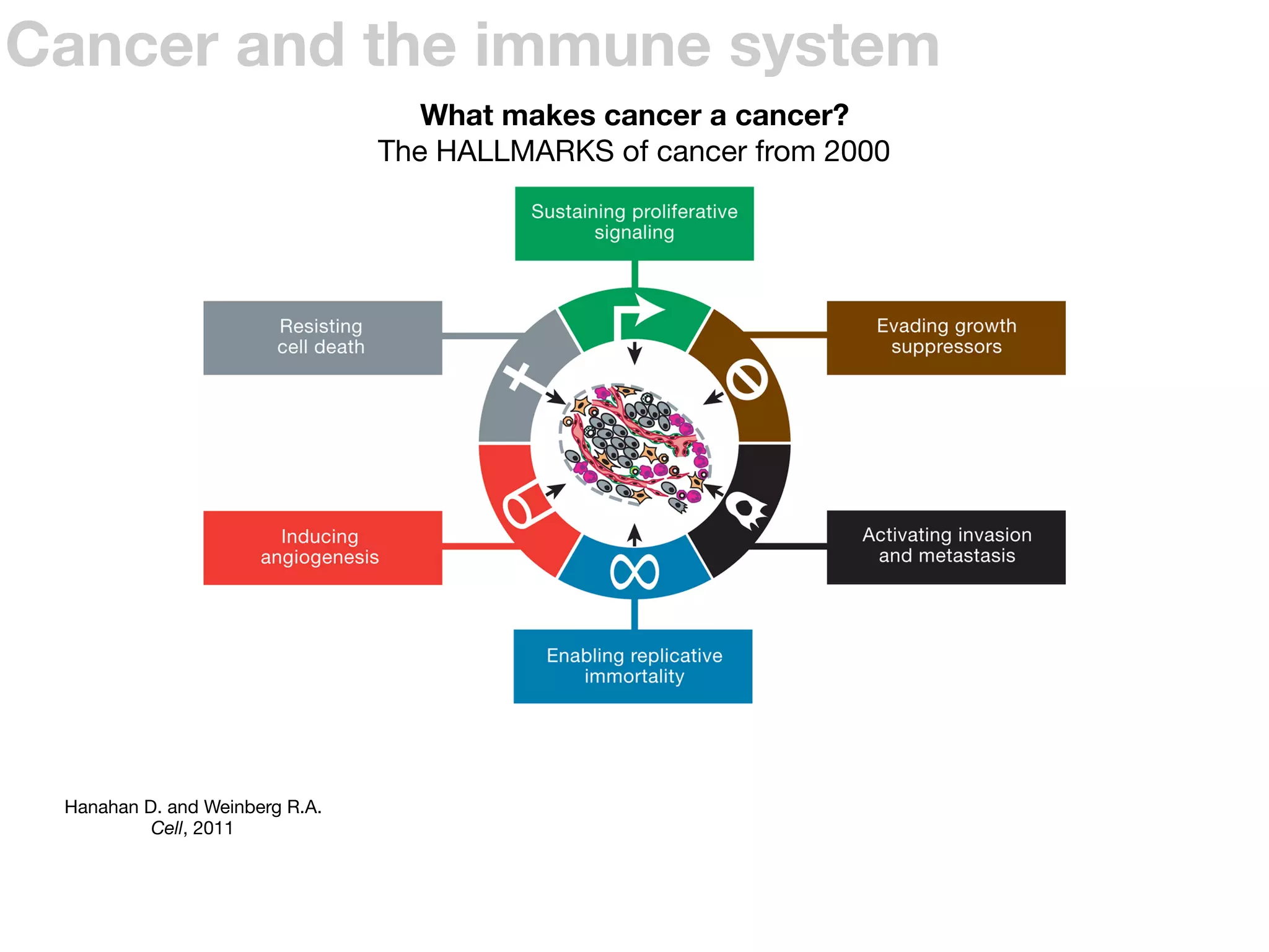 Tumor Immunology and Cancer Immunotherapy | PDF