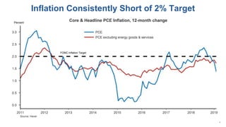 Monetary Strategies in Practice | PPT