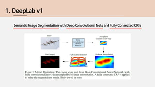Deeplabv1, v2, v3, v3+ | PPT