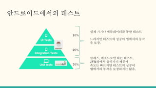 Mockito unit test | PPTX