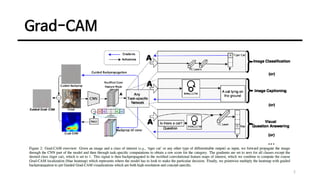 Grad-CAM: Visual Explanations from Deep Networks via Gradient-based Localization | PPT