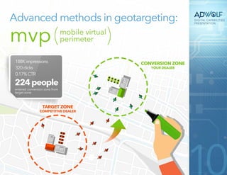 AdWolf Digital Capabilities Presentation | PPT