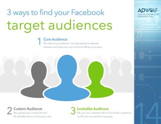 AdWolf Digital Capabilities Presentation | PPT