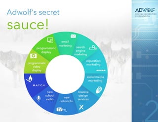 AdWolf Digital Capabilities Presentation | PPT