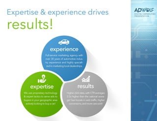 AdWolf Digital Capabilities Presentation | PPT