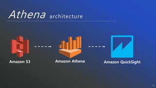 AWS Athena | PPTX