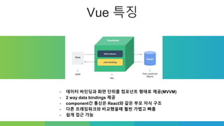 Vue | PPT