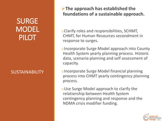 Concern Surge Model | PPTX