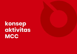MALANG CREATIVE CENTER | PDF