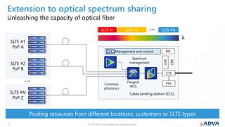 Submarine line termination equipment (SLTE) for open cables | PPTX