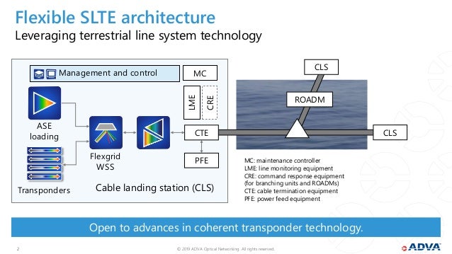 Submarine line termination equipment (SLTE) for open cables