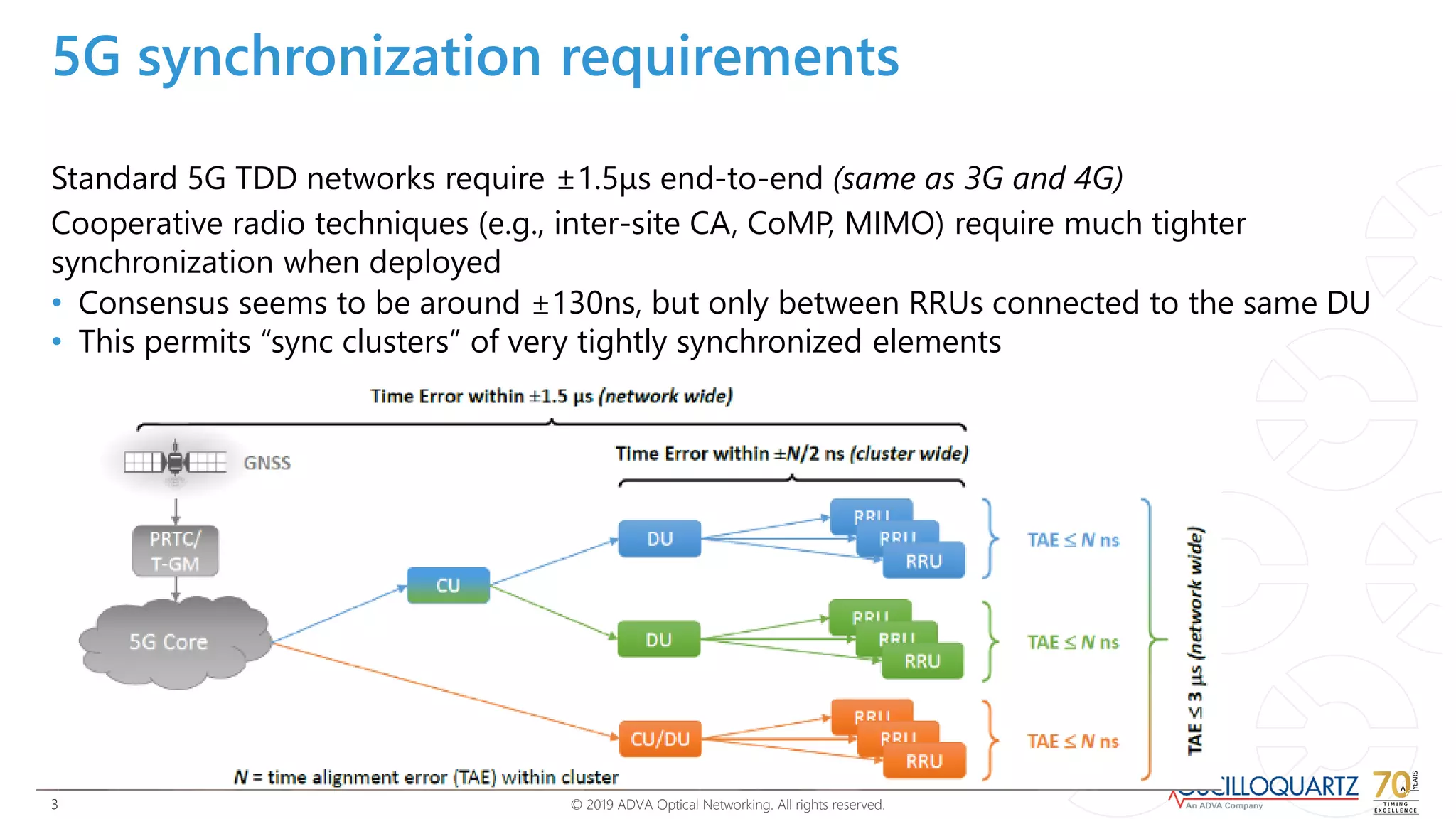 Synchronization for 5G: the requirements and the solutions | PPT