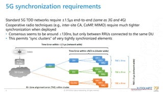Synchronization for 5G: the requirements and the solutions | PPT