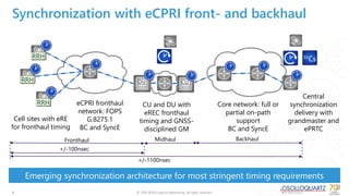Synchronization for 5G: the requirements and the solutions | PPT