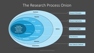 The Research Process Onion Diagram - Free Google Slides theme and ...