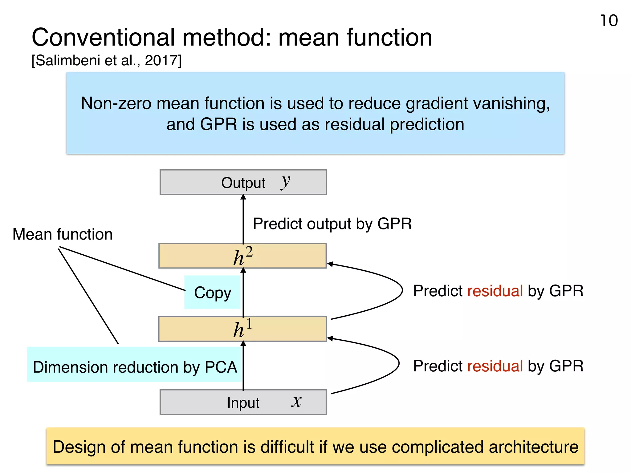 A TRAINING METHOD USING DNN-GUIDED LAYERWISE PRETRAINING FOR DEEP ...