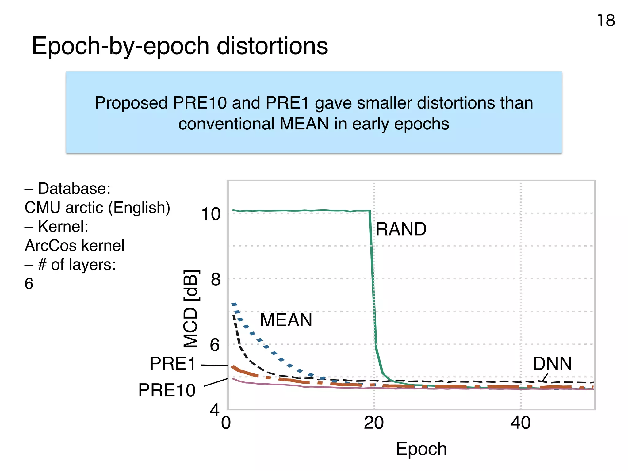 A Training Method Using Dnn Guided Layerwise Pretraining For Deep