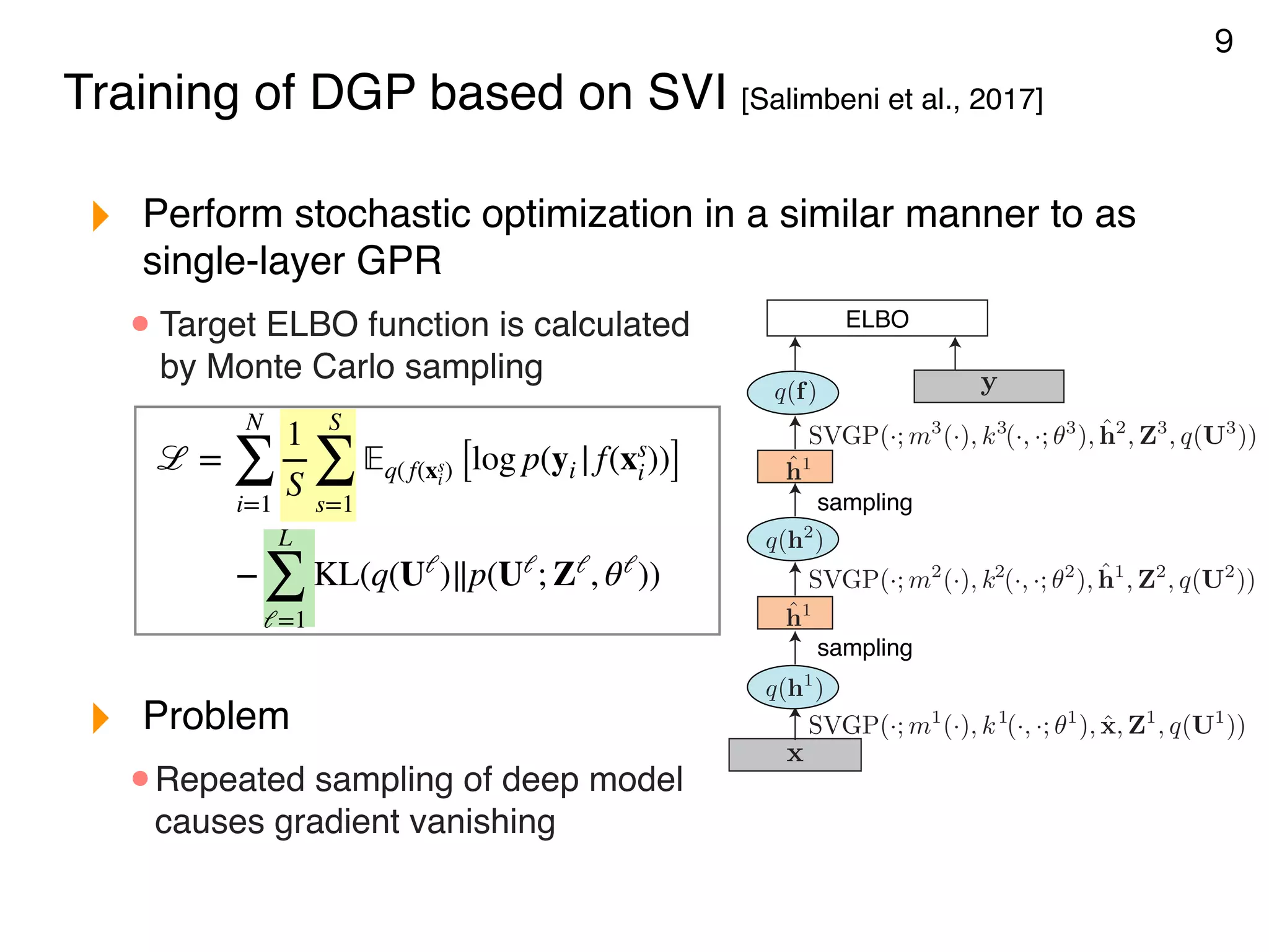 A TRAINING METHOD USING DNN-GUIDED LAYERWISE PRETRAINING FOR DEEP GAUSSIAN PROCESSES | PPT