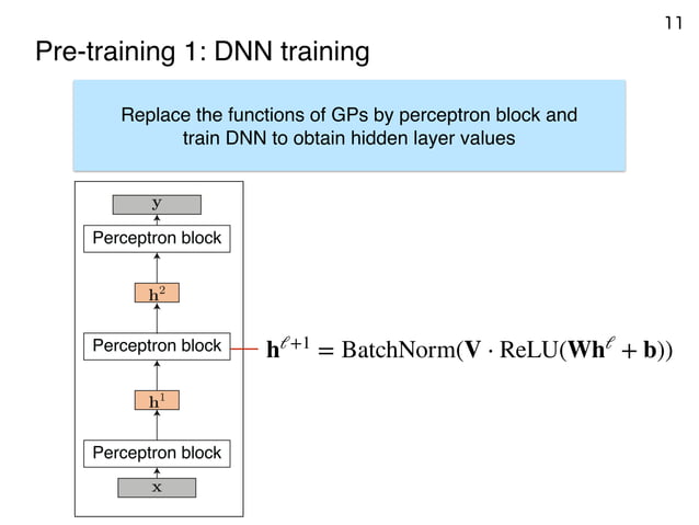 A TRAINING METHOD USING DNN-GUIDED LAYERWISE PRETRAINING FOR DEEP GAUSSIAN PROCESSES | PPT