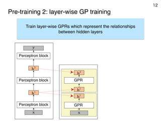 A TRAINING METHOD USING DNN-GUIDED LAYERWISE PRETRAINING FOR DEEP GAUSSIAN PROCESSES | PPT