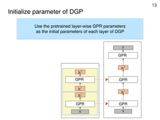 A TRAINING METHOD USING DNN-GUIDED LAYERWISE PRETRAINING FOR DEEP ...