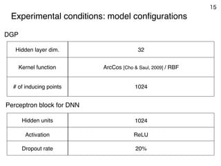 A TRAINING METHOD USING DNN-GUIDED LAYERWISE PRETRAINING FOR DEEP GAUSSIAN PROCESSES | PPT