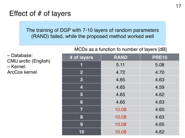 A TRAINING METHOD USING DNN-GUIDED LAYERWISE PRETRAINING FOR DEEP ...