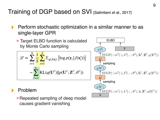 A TRAINING METHOD USING DNN-GUIDED LAYERWISE PRETRAINING FOR DEEP GAUSSIAN PROCESSES | PPT