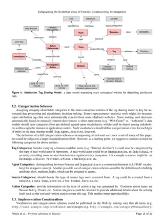Bitcoin Crime Investigation | PDF